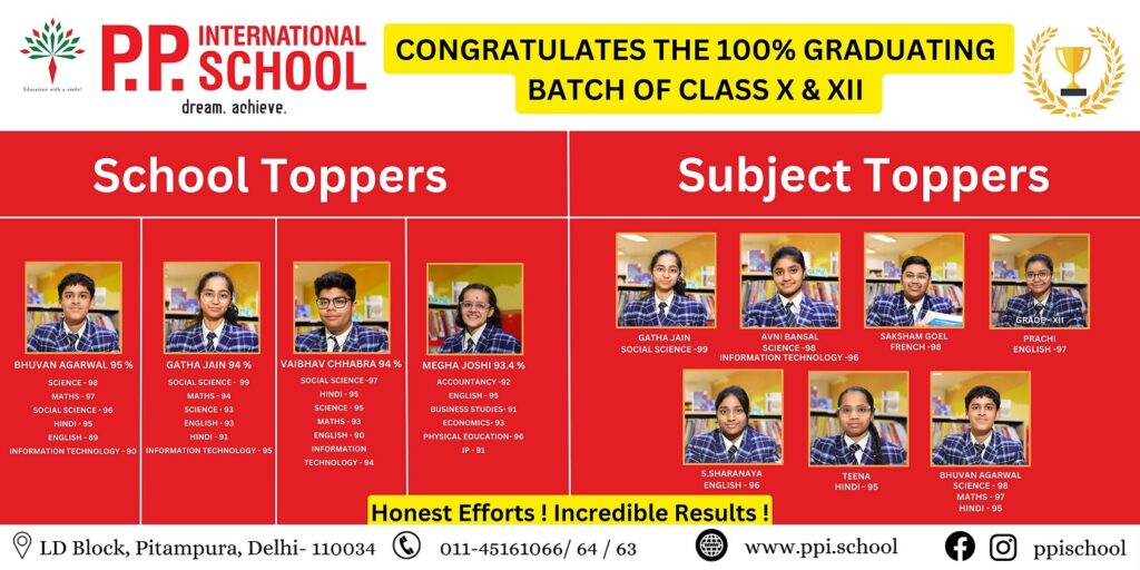 Best School in Pitampura & Delhi, PP International School
