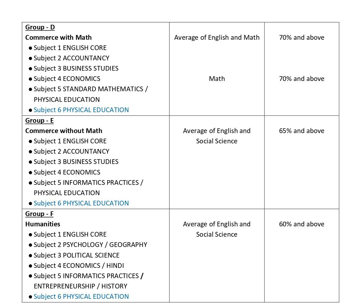 Best School in Pitampura & Delhi, PP International School